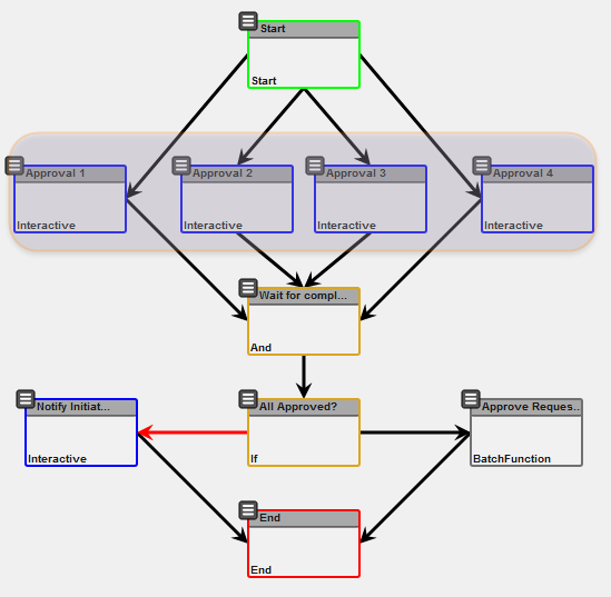 Maestro Workflow Use Case Nextide Assists NASA s JPL